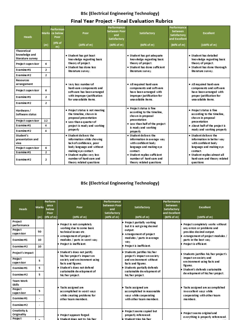 BSc Electrical Engineering Project Rubrics | PDF