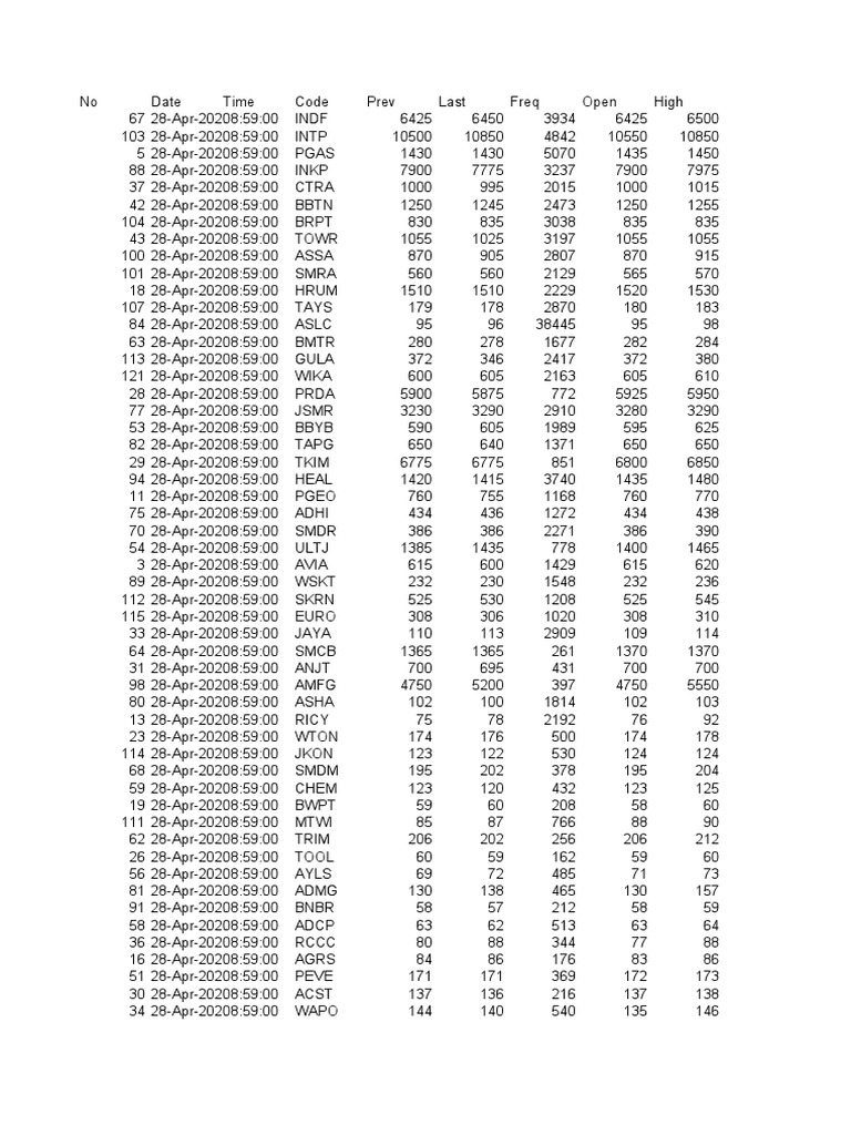 Bullish Harami Monthly - 20230428 - 183228 | PDF