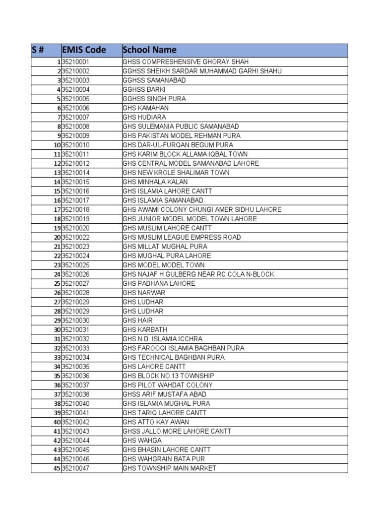 Government Schools EMIS Codes Lahore | PDF | Lahore | Pakistan