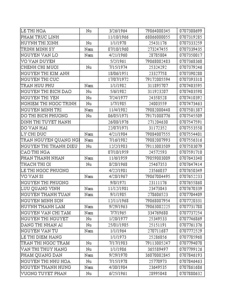 1K HSBC | PDF | Hue | Vietnam