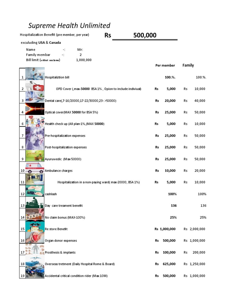 Unlimited 5lk | PDF | Public Services | Clinical Medicine