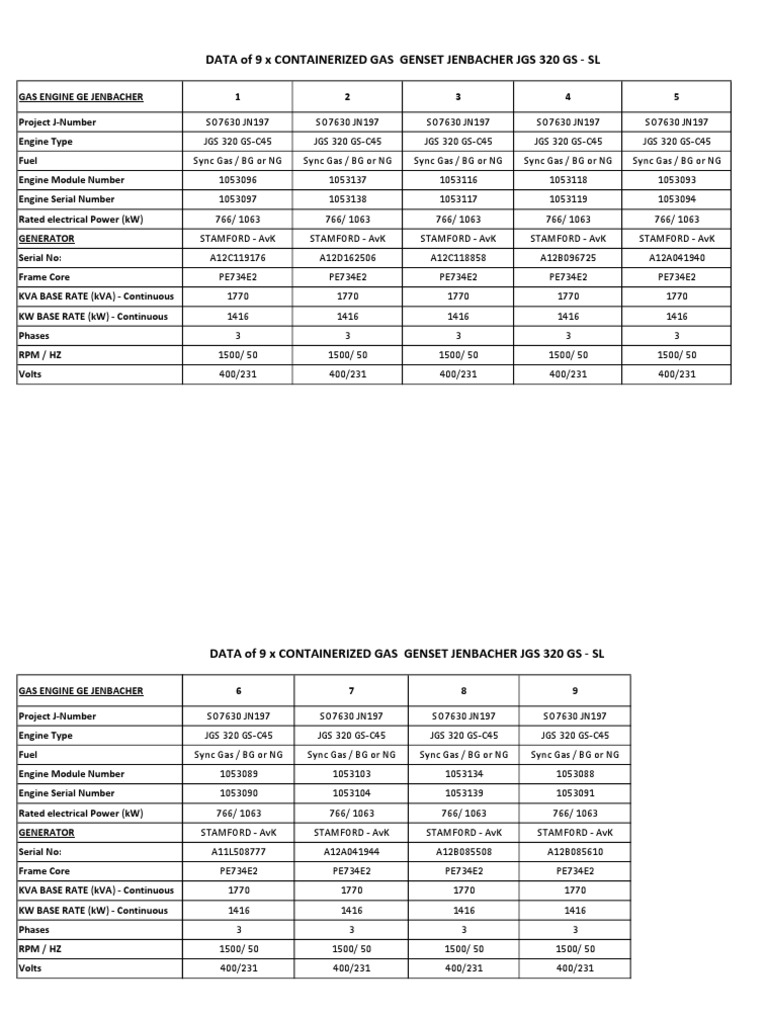 Data 9x Containerized Gas Engine JGS 320 GS - SL | Download Free PDF ...