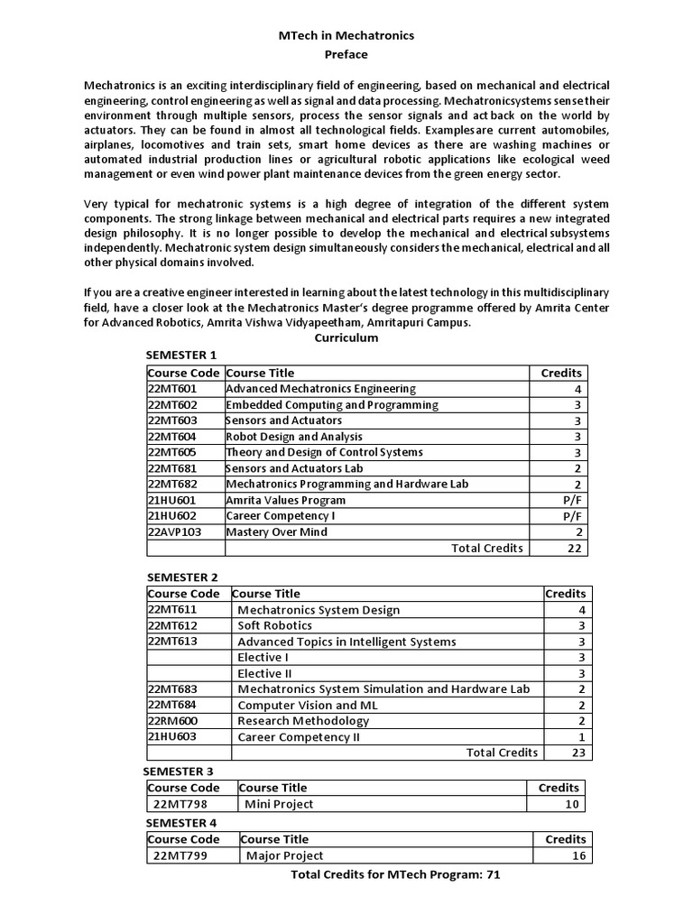 Masters Program Mechatronics Syllabus | Download Free PDF | Mosfet | Mechatronics