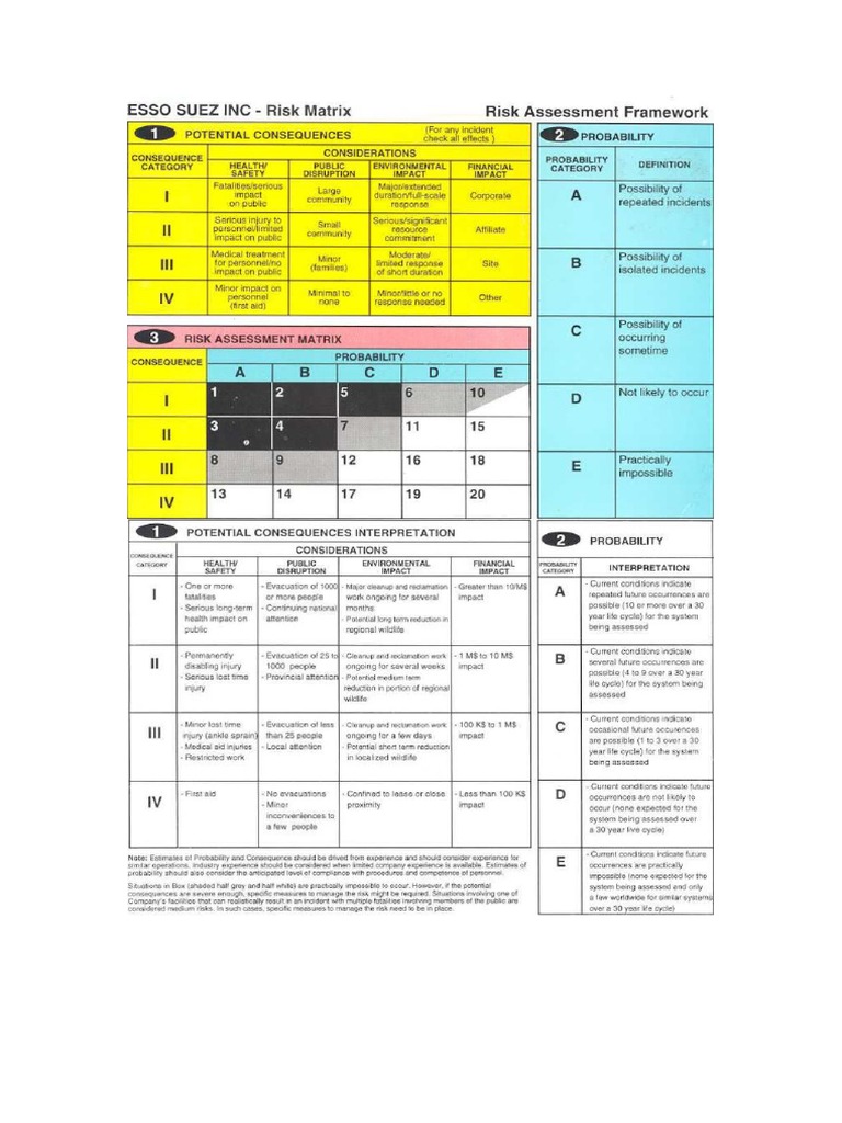6-Risk Matrix | PDF
