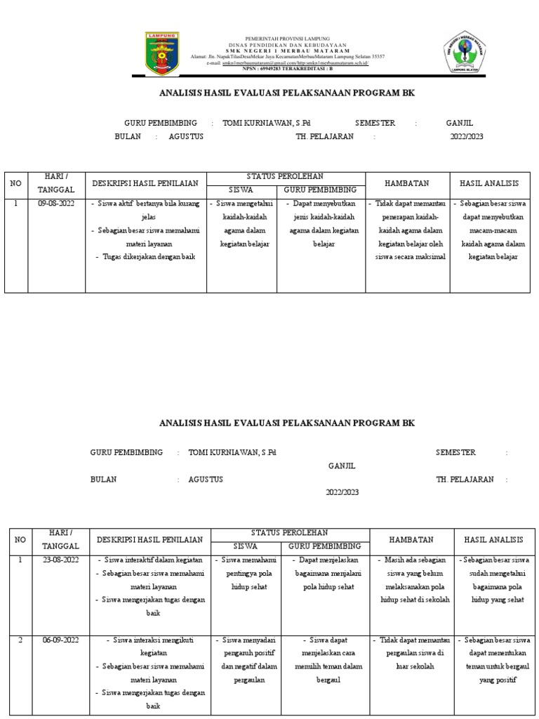 Analisis Hasil Evaluasi Pelaksanaan Program BK | PDF
