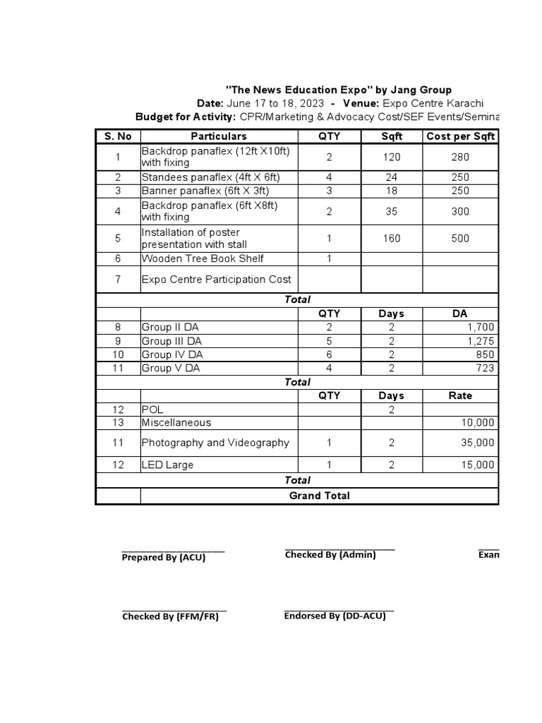 World Environment Day Budget | PDF