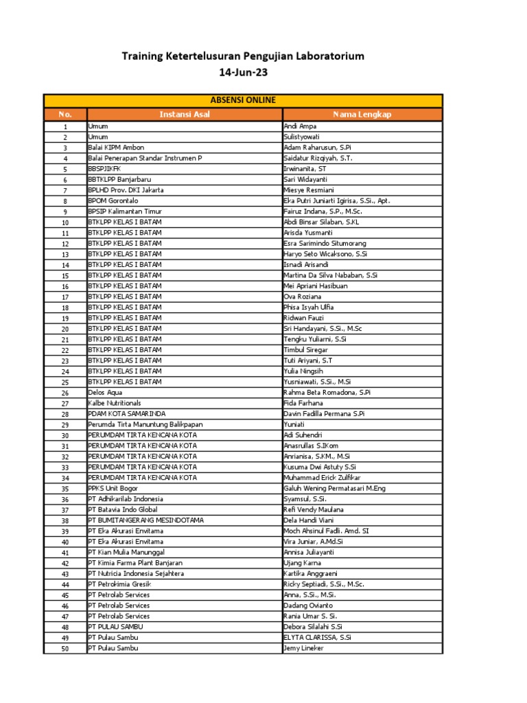 Absensi Online Training 14 Juni 2023 (Prodiagnova) | PDF