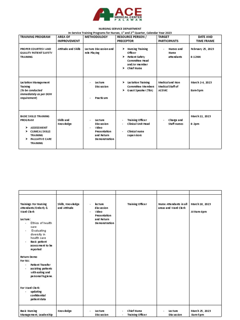 In-Service Training Programs For Nurses, 1st and 2nd Quarter, Calendar ...