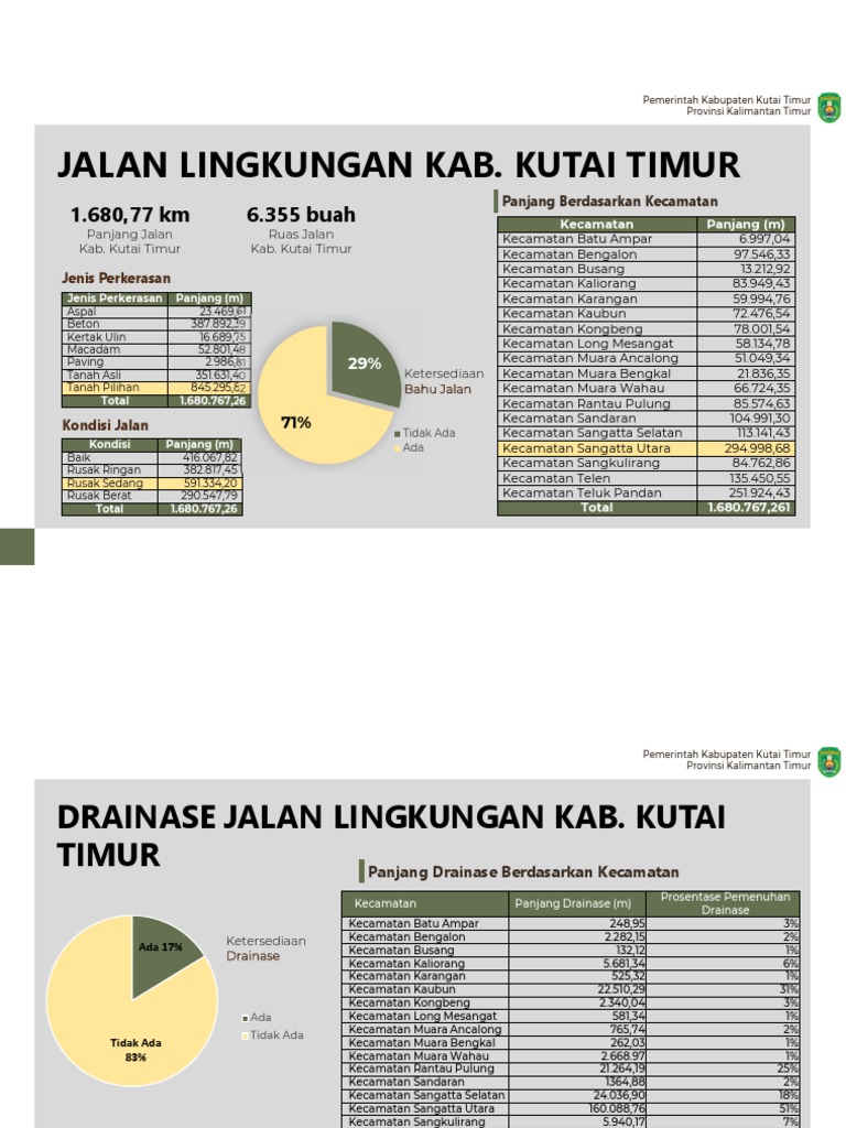 Data Jalan | PDF