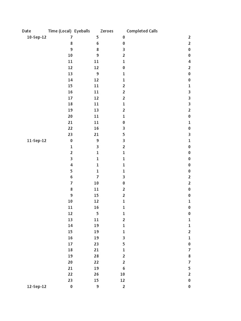 Caller and Agent Data Test | PDF