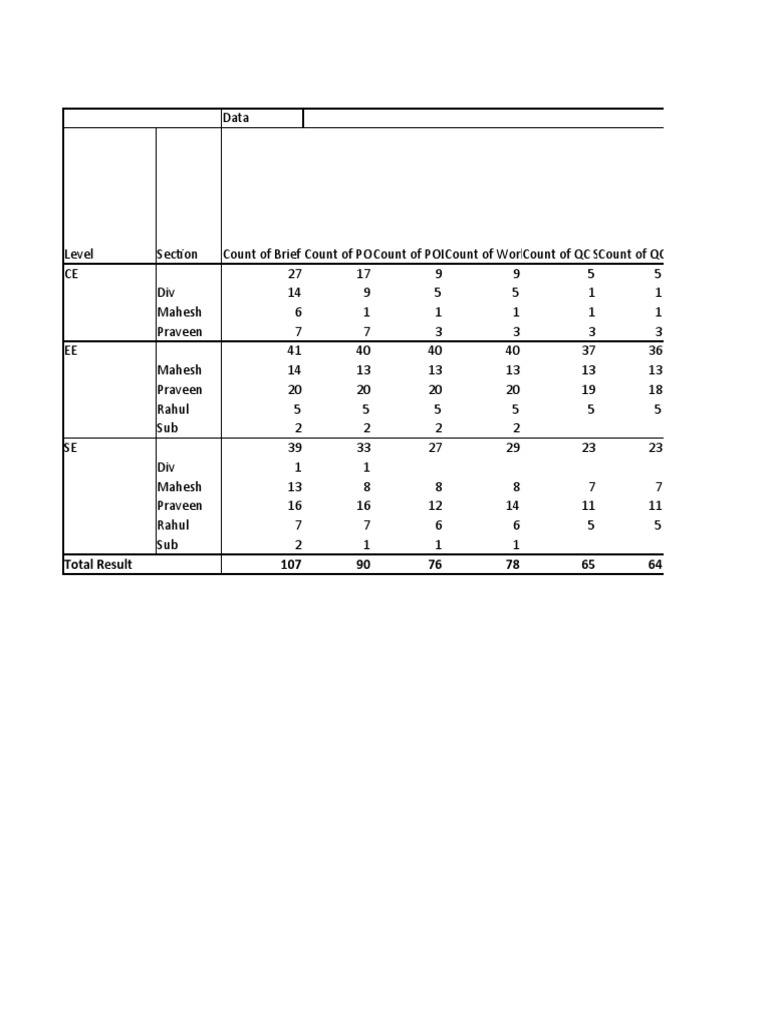 Cr Report Adb Sub Div 01 08 23 Pdf Gas Technologies
