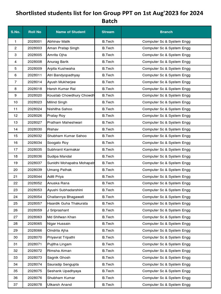 Shortlisted Students List For ION Group PPT On 1st Aug'2023 For 2024 Batch | PDF