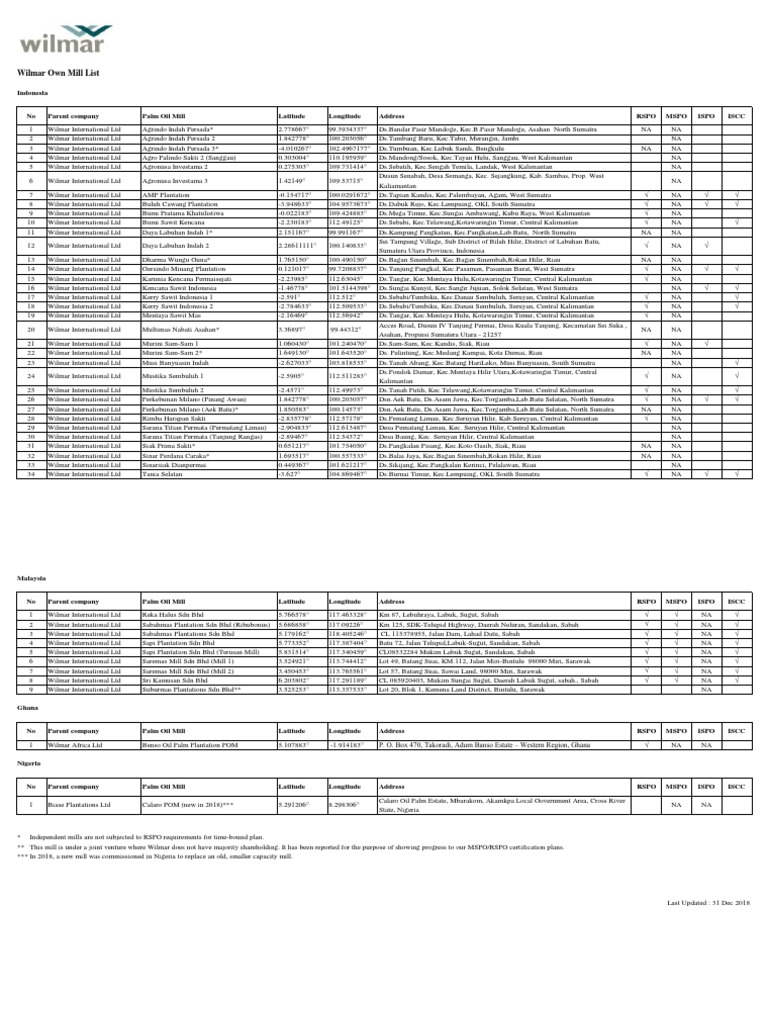 Wilmar Own Mill List | PDF