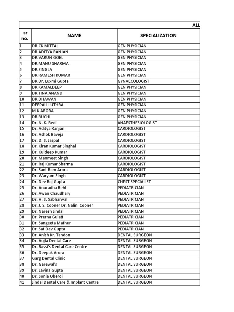 All India Doctors List | PDF