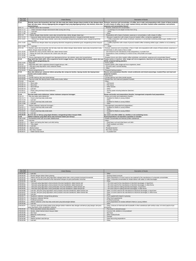 Klasifikasi Pos Tarif HS Code 21 | PDF