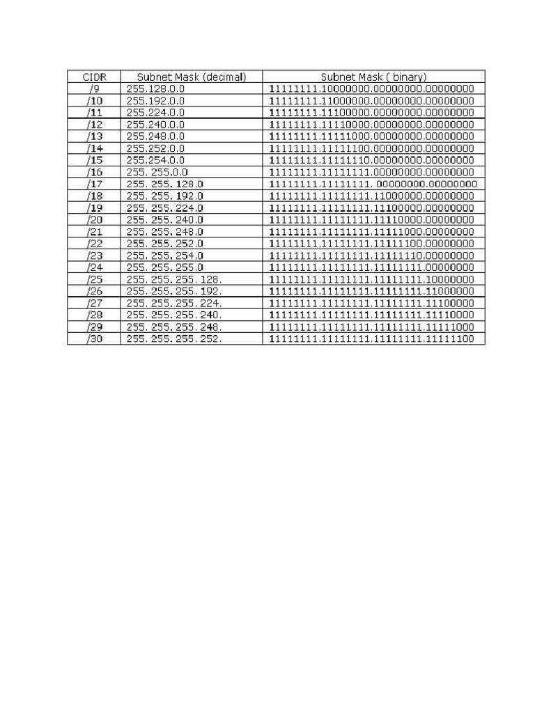 Tabel Subnetting | PDF