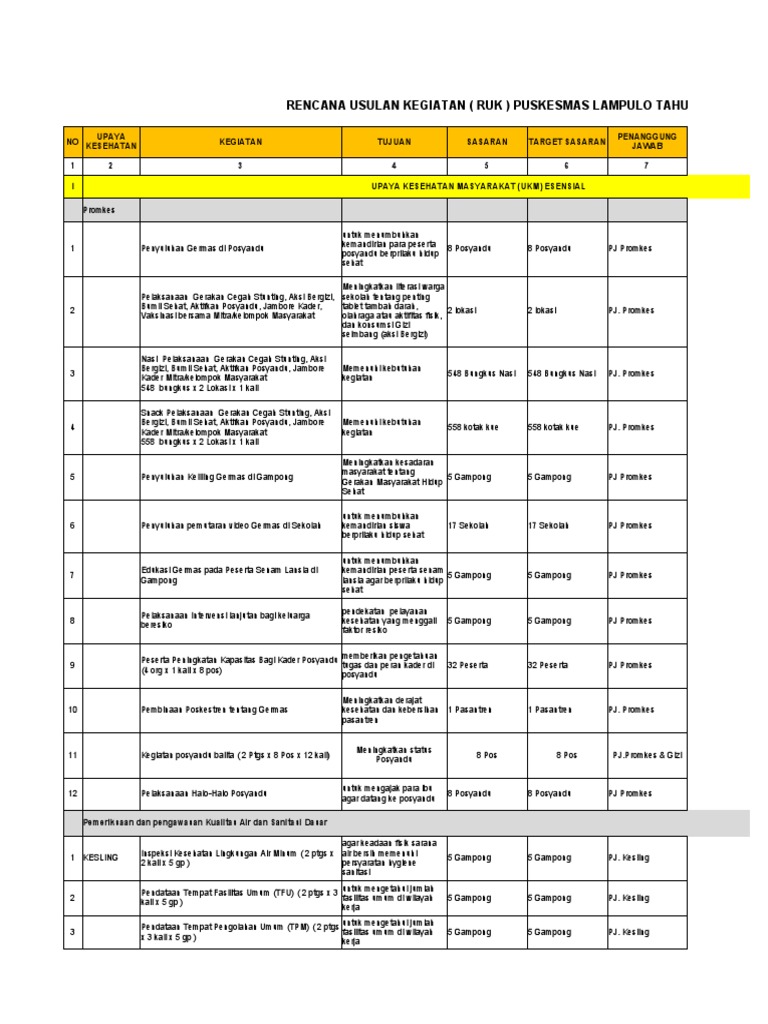 Ruk - PKM Lpo. 2023.ok | PDF