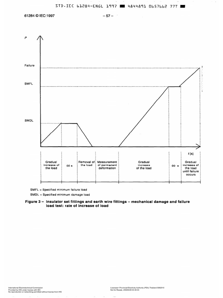 IEC 61284 Overhead Lines Standards | PDF
