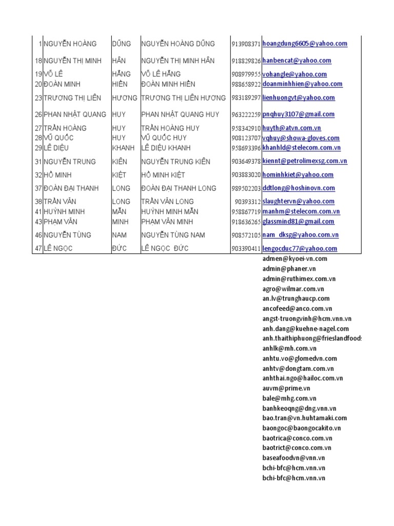 Ds List 1xlsx PDF Free | PDF