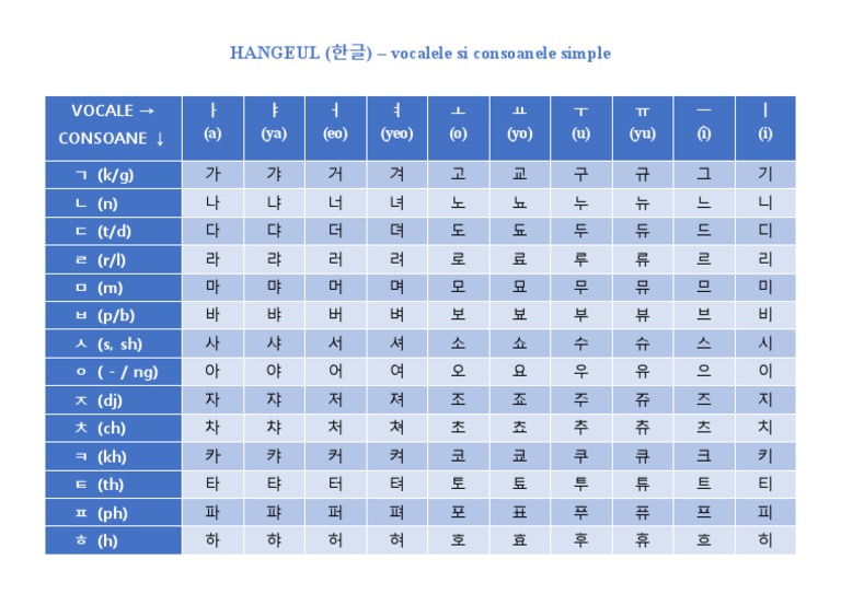 Tabel Hangeul | PDF