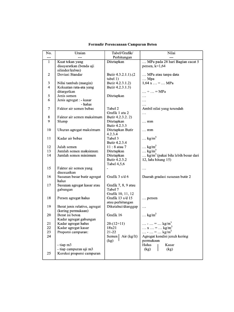 Formulir Campuran Beton | PDF