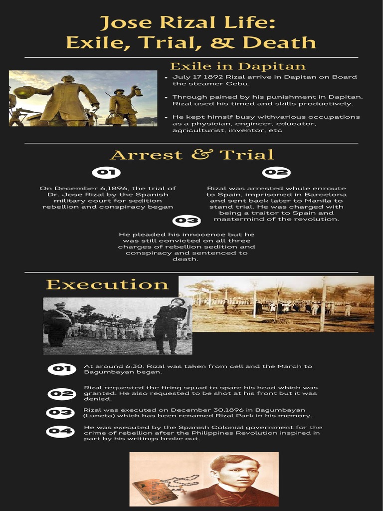 Jose Rizal Life Exile, Trial, & Death | PDF
