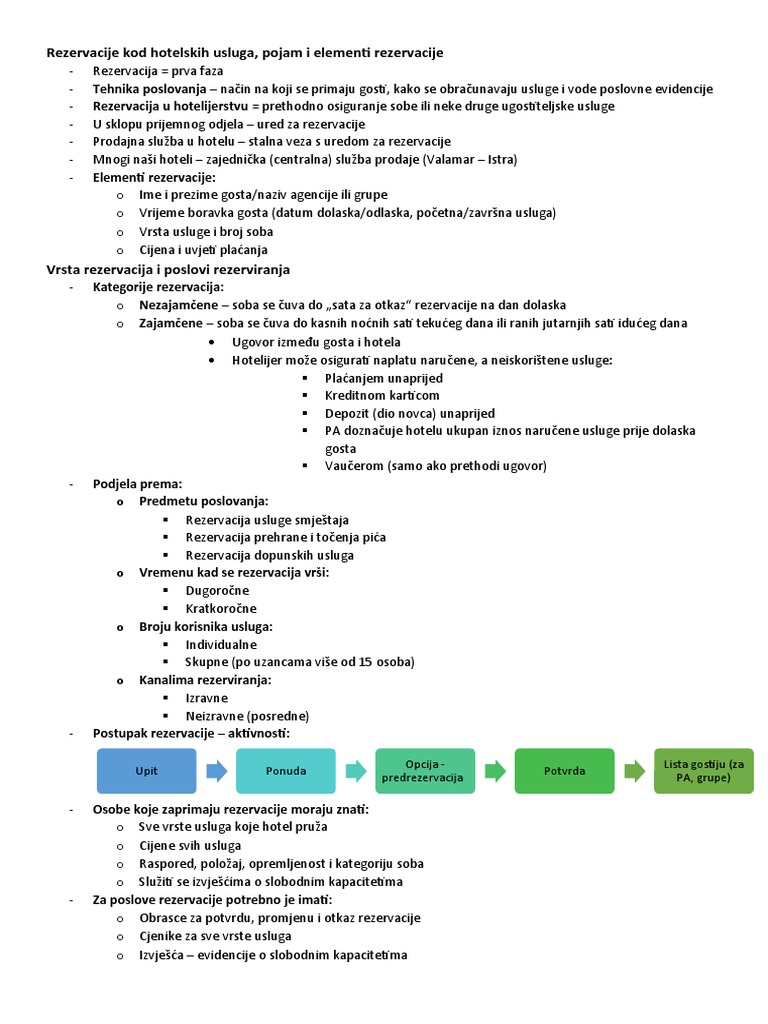 Rezervacija Hotelskih Usluga | PDF