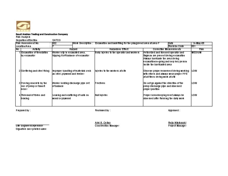 Risk Assessment Excavation and Backfilling For The Playground Area at ...