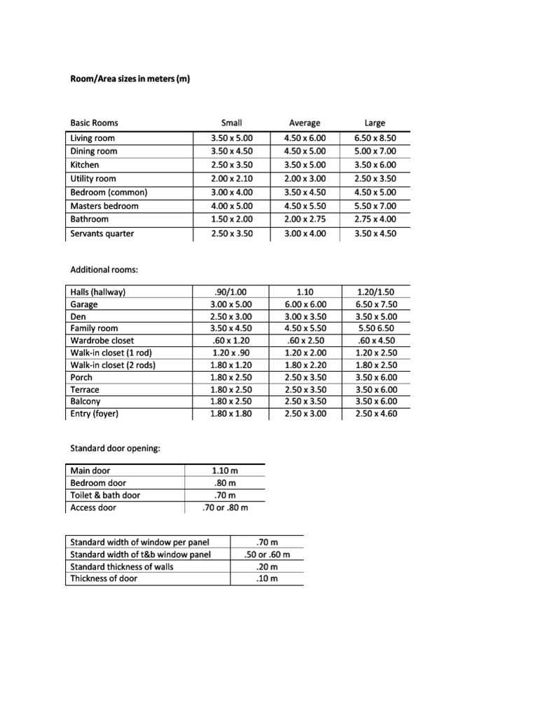 Room Size Measurements in Meters | PDF