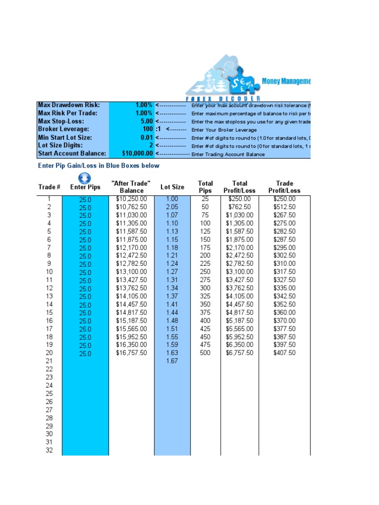 Mutoto Money Management Plan | PDF
