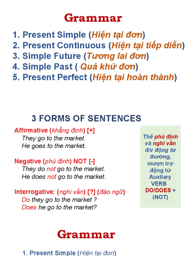 Grammar Lessons | PDF