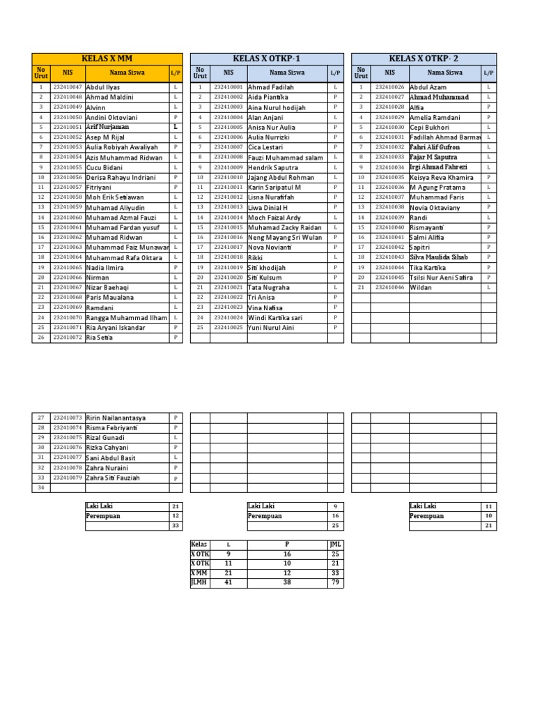 Update Data Siswa Baru 2023-2024 SH | PDF