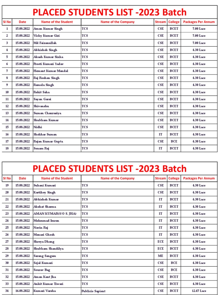 Placed Students List 2023 | PDF