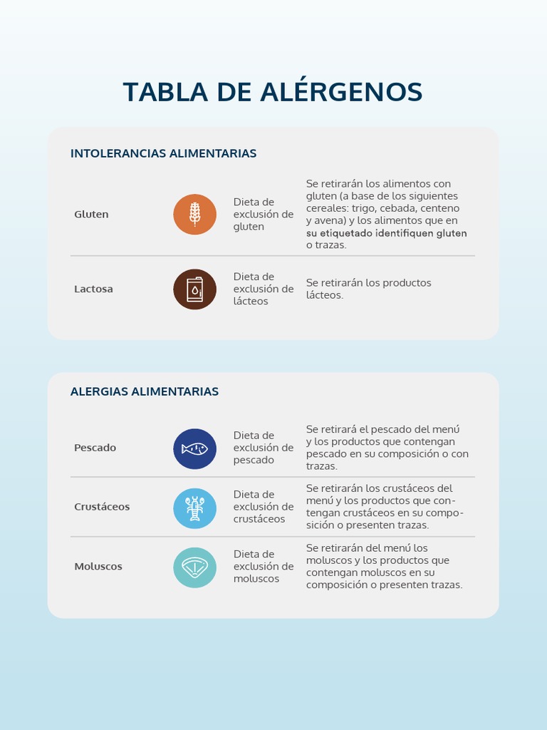 Tabla Alergenos | PDF