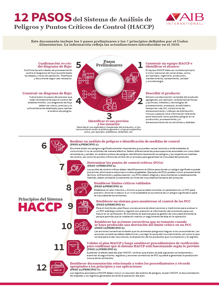 12 Steps To HACCP Defined by The Codex Alimentarius - Spanish | PDF | Análisis de Riesgo y ...