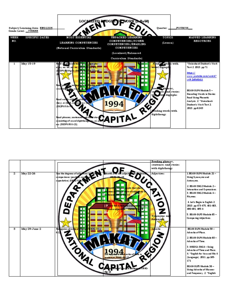 Grade 3 Q4 Localized Budget of Work | PDF | Adverb | Linguistics