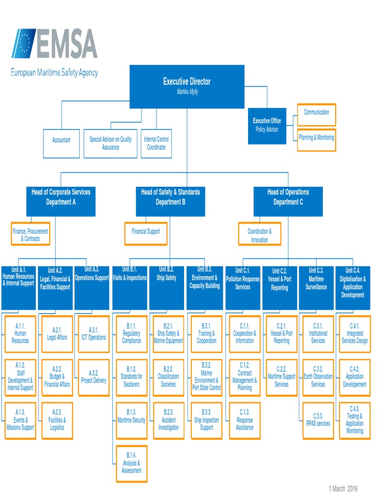 Emsa Organisation Chart Nameless | PDF