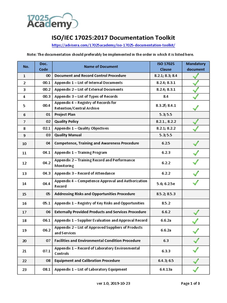 List of Documents ISO 17025 Documentation Toolkit EN | PDF