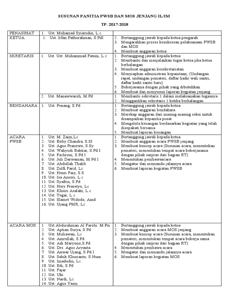 Susunan Panitia PWSB Dan Mos Jenjang Il | PDF