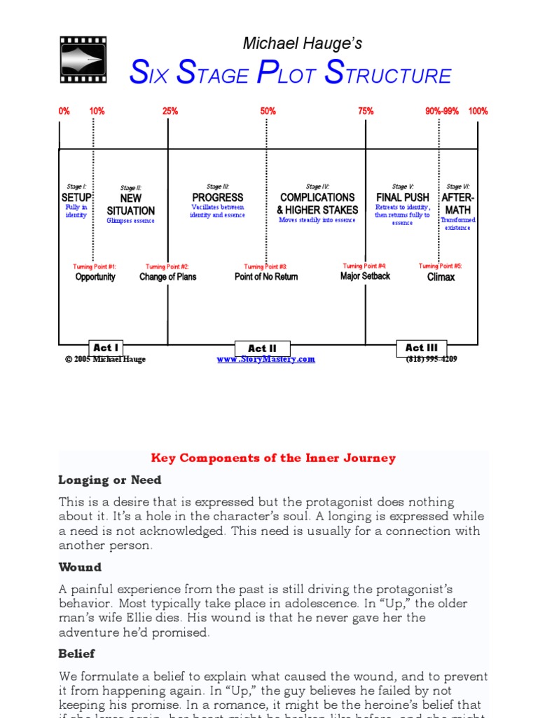 Michael Hauge's Six Stage Plot Guide | PDF | Hero | Experience