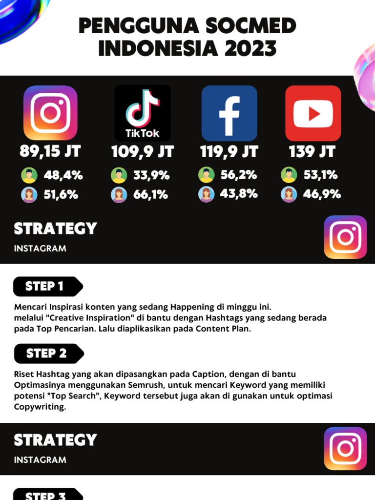 Social Media Strategy 2023 | PDF