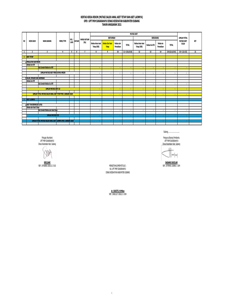 BA Rekon Aset PKM Sukarahayu 2021 - Aset Tetap Lainnya | PDF