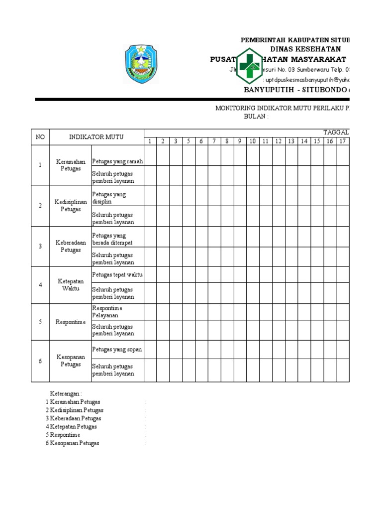 Monitoring Indikator Mutu Perilaku Petugas | PDF