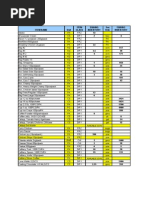 Cold Food Storage Chart | PDF | Sausage | Pork
