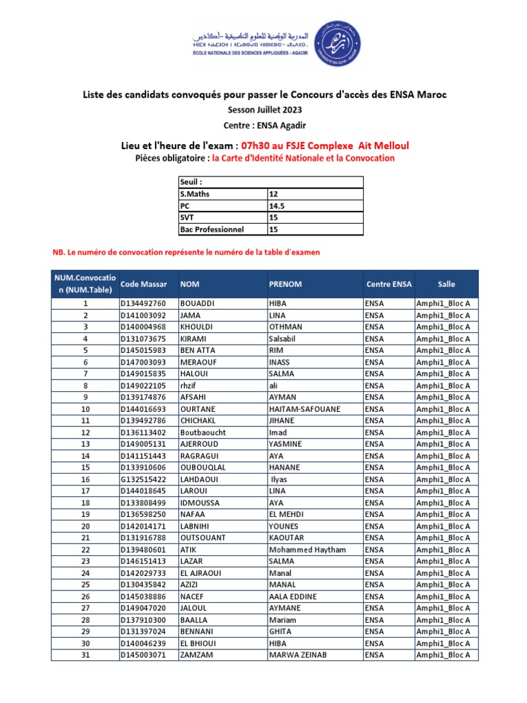 Liste ENSA Agadir 2023 | PDF