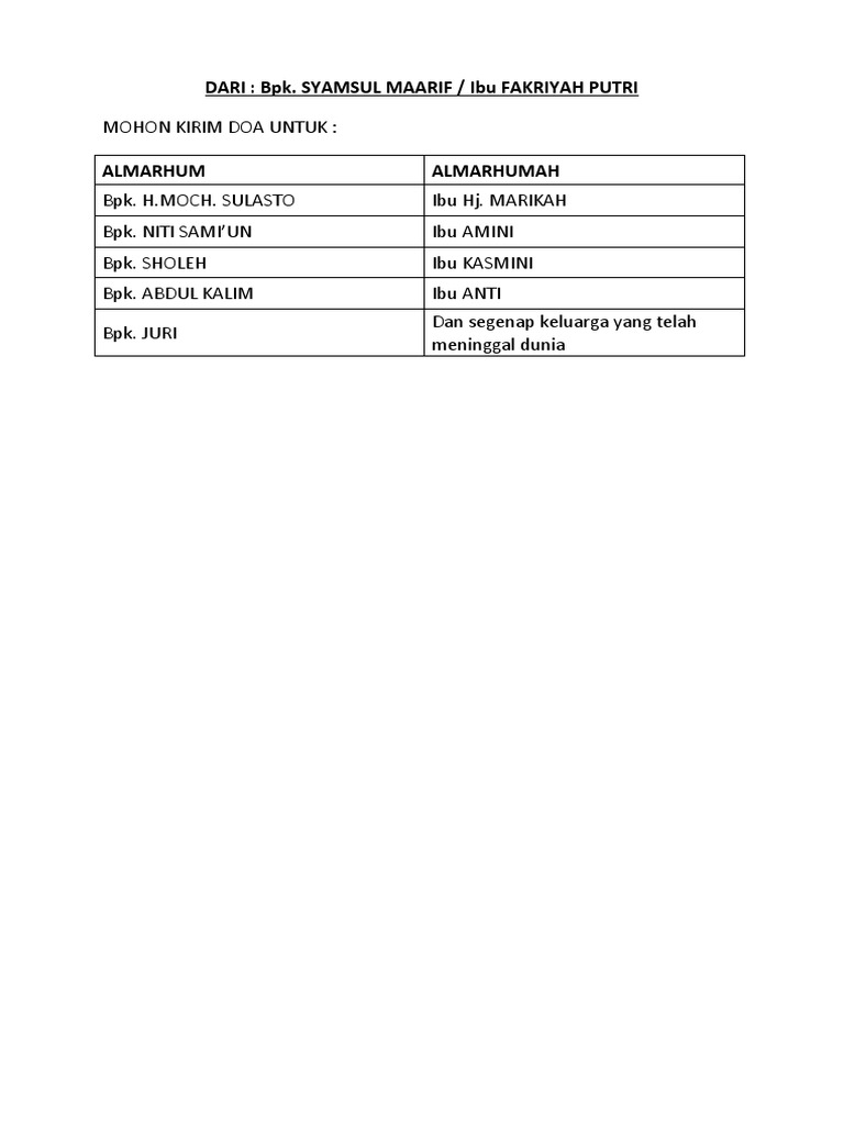 Daftar Kirim Doa | PDF