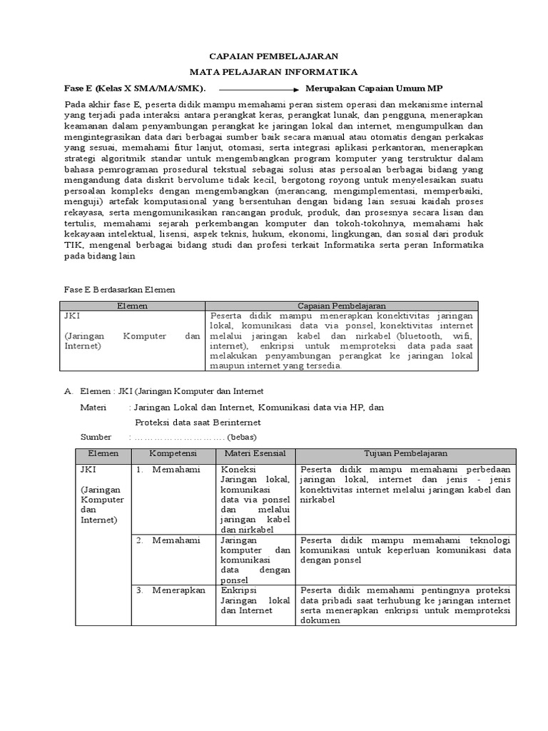 Template Tugas TP Dan ATP | PDF