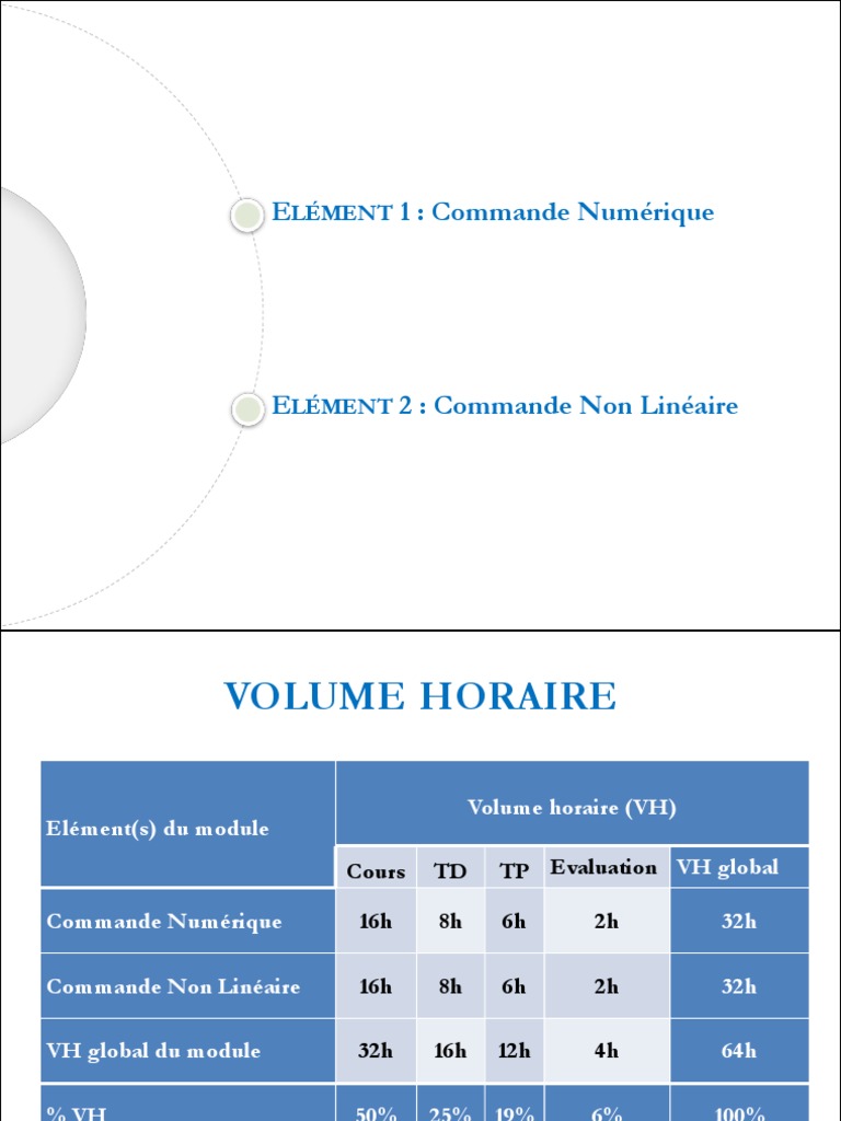 Commande Numérique P1 | PDF
