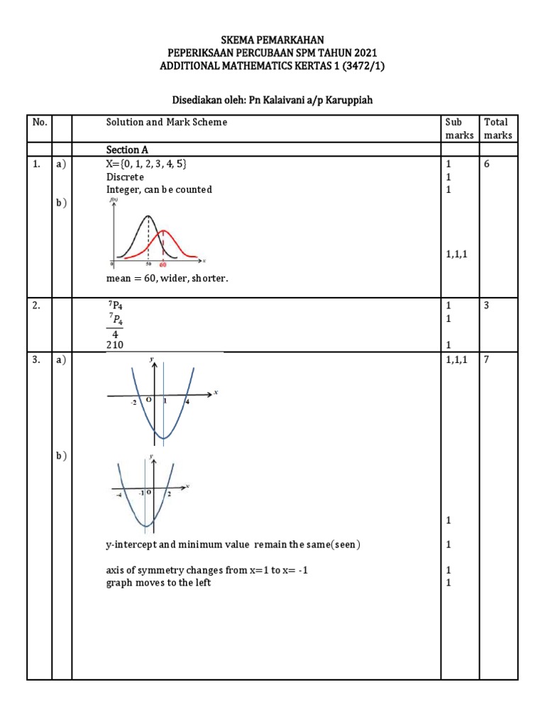 Skema Pemarkahan Add Maths SPM 2021 | PDF | Algebra | Applied Mathematics