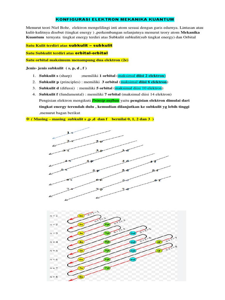 Konfigurasi Elektron Quantum | PDF